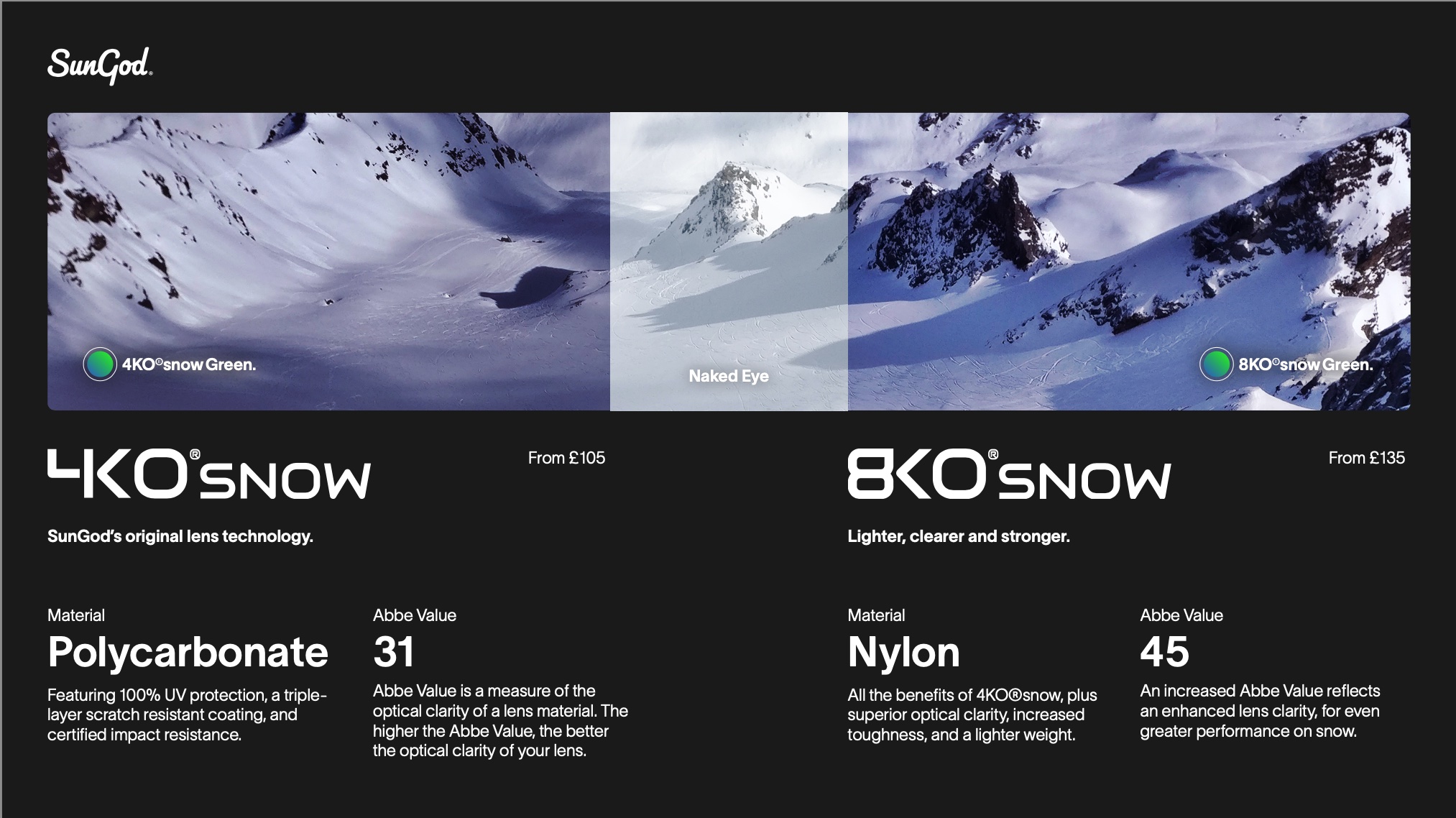 Check out SunGod's new 8KO snow goggle lenses – Adventure 52